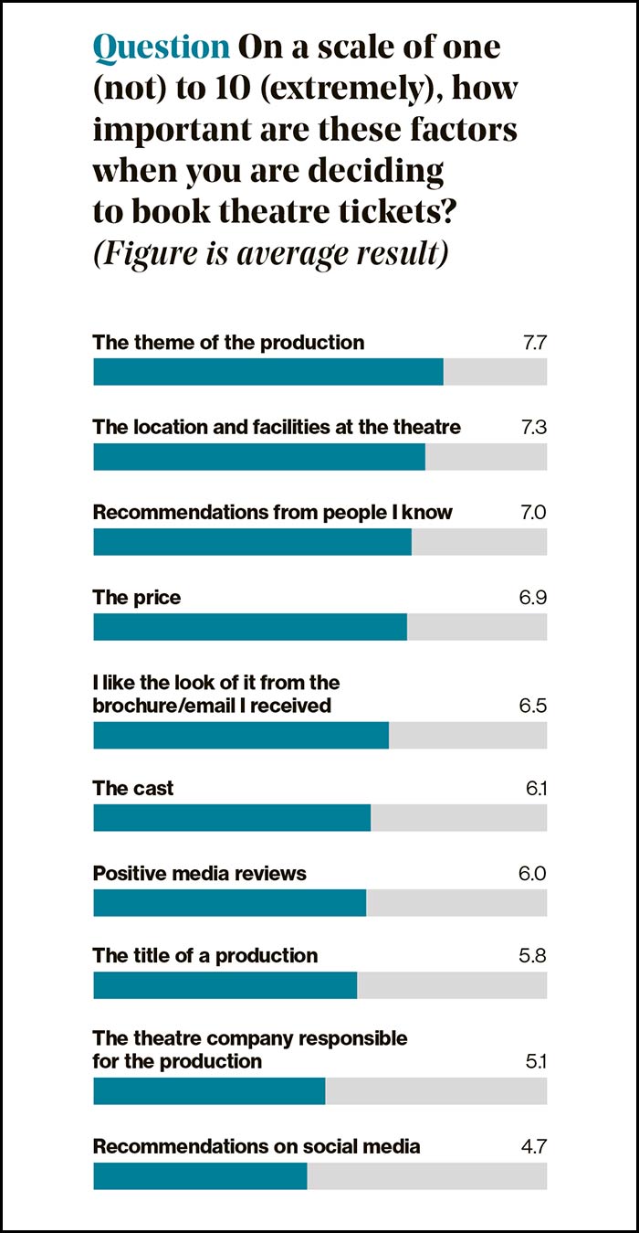 Ask the audience: do reviews and star-ratings matter to you?