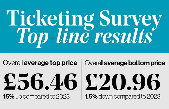 The Stage UK ticketing survey 2024: breakdown in full