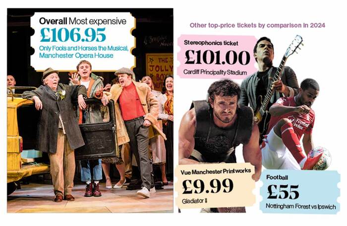 The Stage UK ticketing survey 2024: breakdown in full