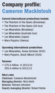 International: How Cameron Mackintosh turned musicals into a global business