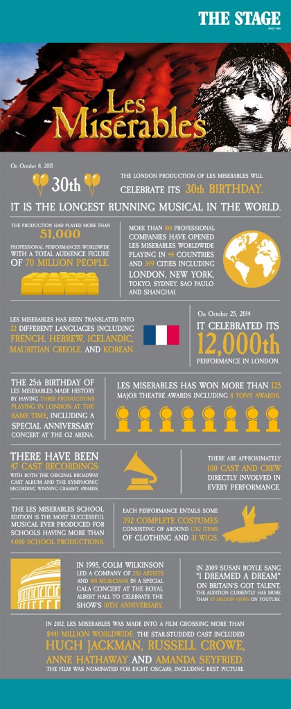 30 years of Les Miserables in numbers