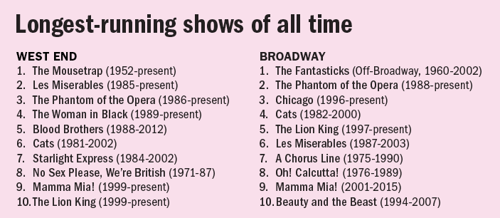 How long-running shows are kept fresh around the world