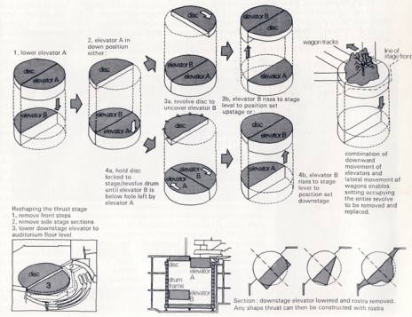 Backstage: How the National reinvented theatre